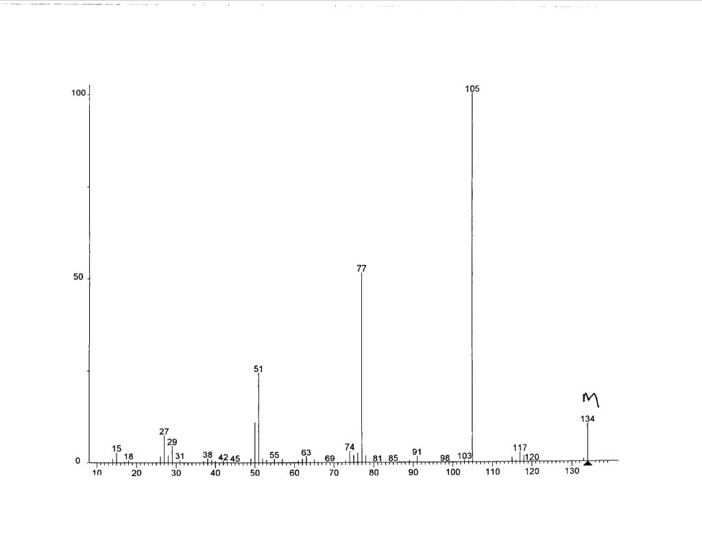 Solved Annotate the peaks and draw the structure of the ions | Chegg.com