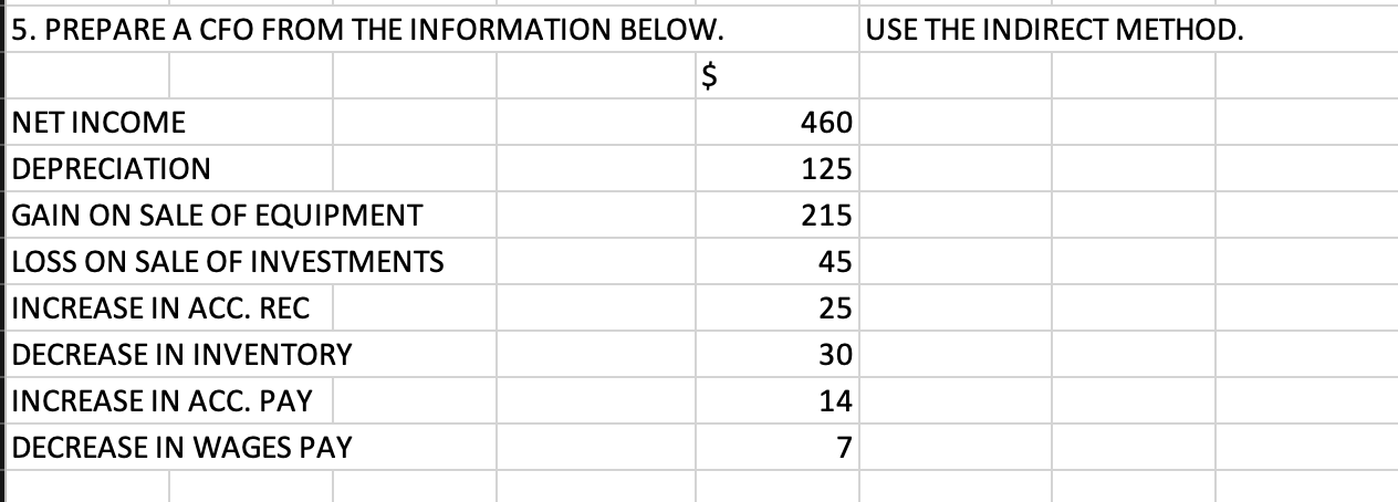 Solved USE THE INDIRECT METHOD. 460 125 5. PREPARE A CFO | Chegg.com