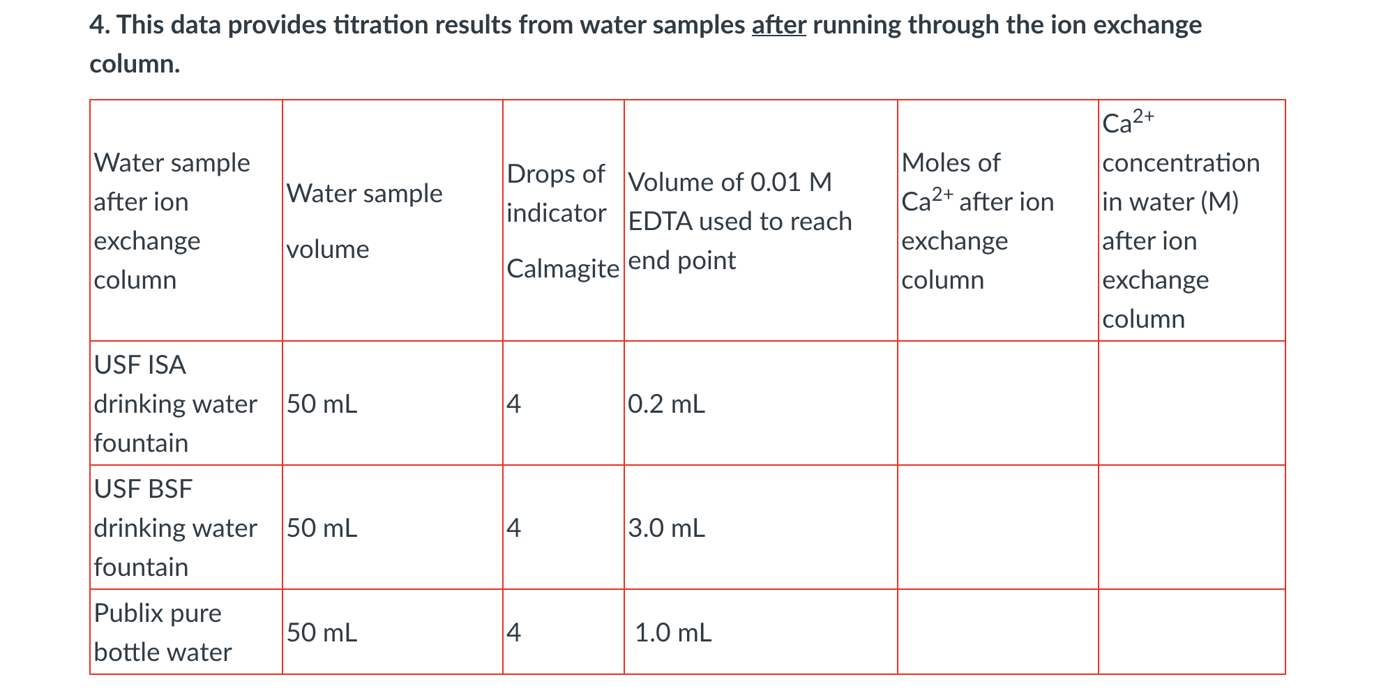 Solved 4. This data provides titration results from water | Chegg.com