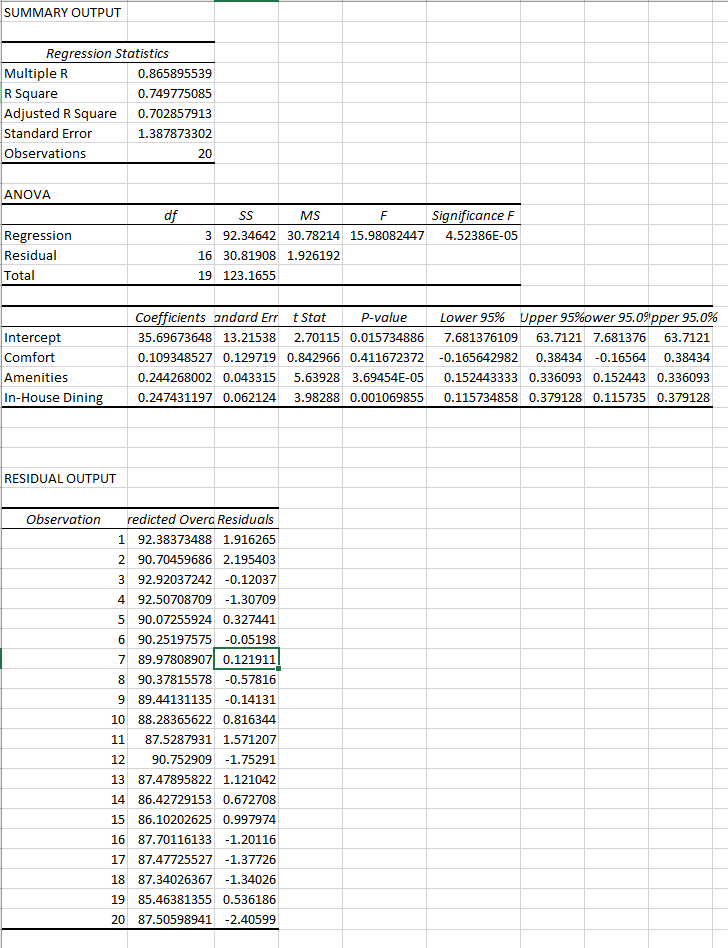 Solved \begin{tabular}{|l|r|r|r|r|} \hline Hotel & Overall & | Chegg.com