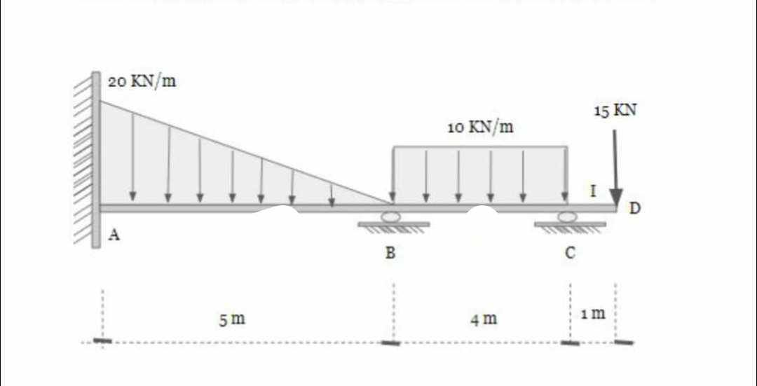 Solved Determine the Simple beam reactions, Couple | Chegg.com