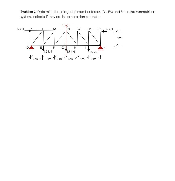 Solved Problem 2. Determine the 'diagonal' member forces | Chegg.com