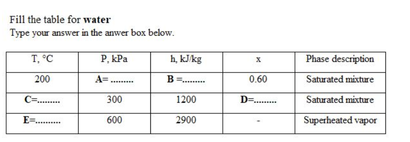 Solved Fill the table for water Type your answer in the | Chegg.com