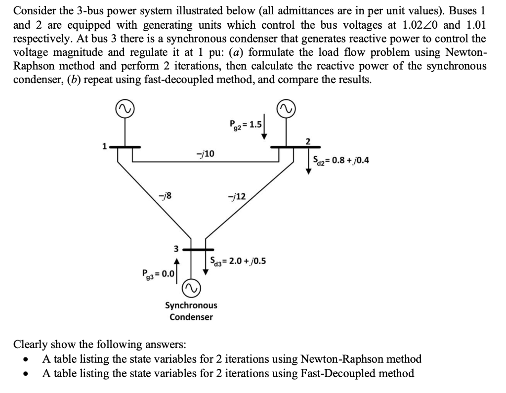 Consider the 3-bus power system illustrated below | Chegg.com