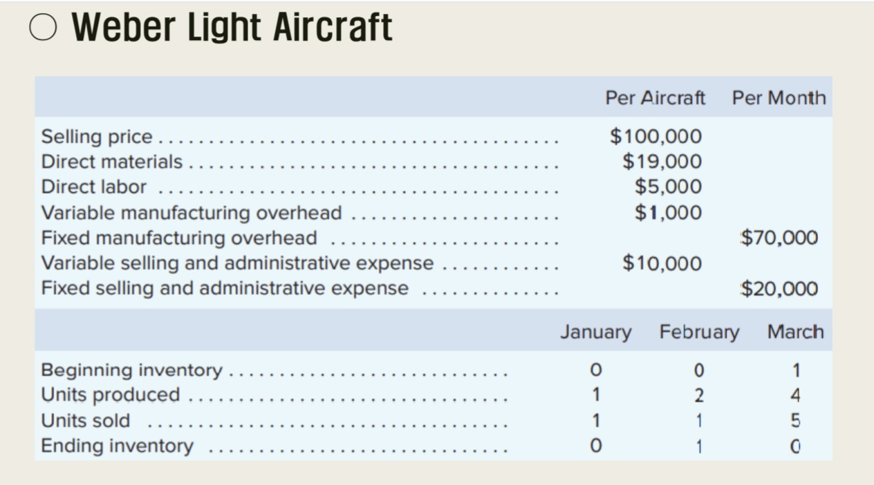 Solved Please, explain step by step to help me understand | Chegg.com