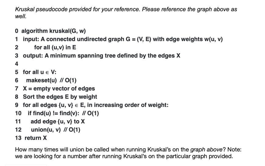 Solved Kruskal pseudocode provided for your reference. | Chegg.com