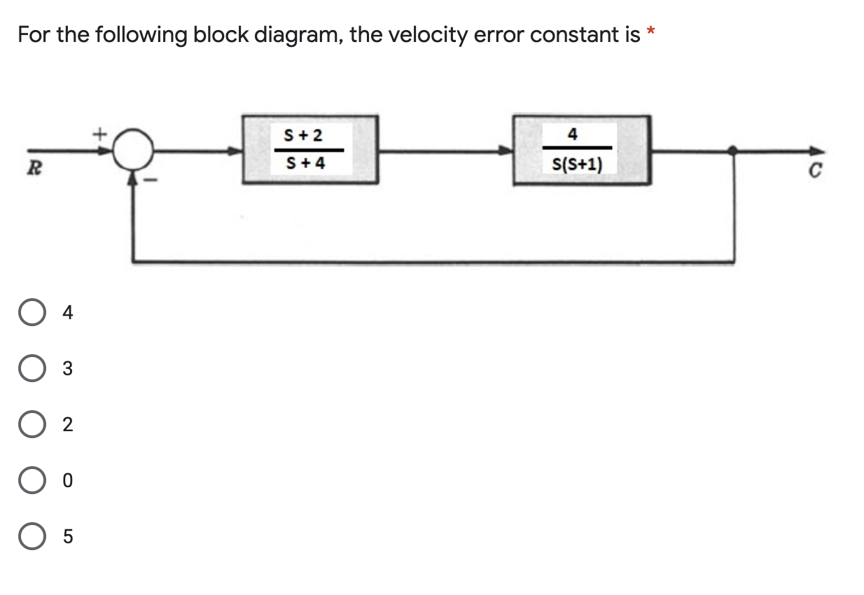 Solved * For the following block diagram, the velocity error | Chegg.com