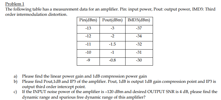 Solved Problem 1 The following table has a measurement data | Chegg.com
