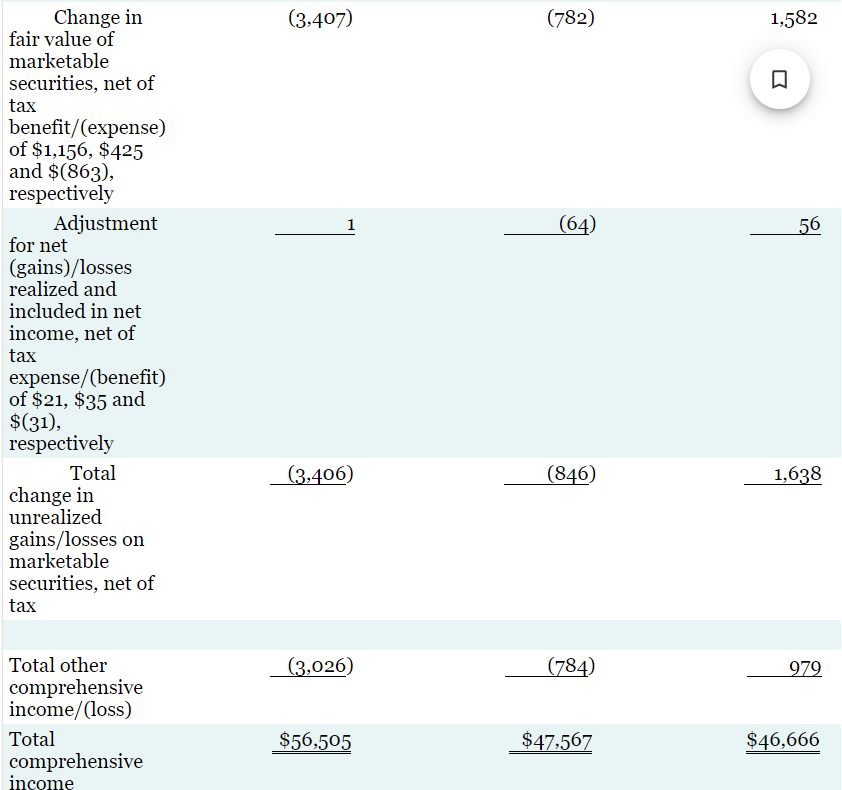 Solved CT4.1 The financial statements of Apple Inc. are | Chegg.com