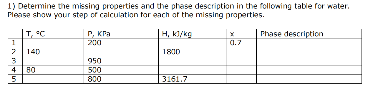Solved 1) Determine the missing properties and the phase | Chegg.com