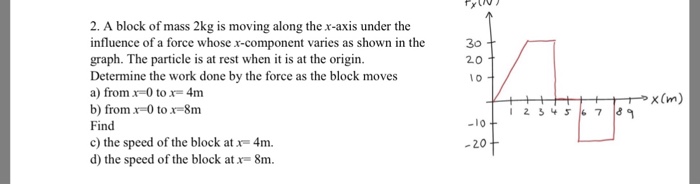Solved 2. A block of mass 2kg is moving along the x-axis | Chegg.com