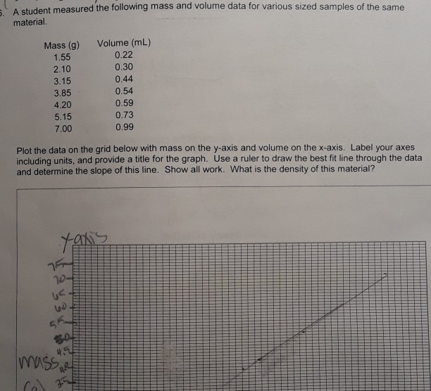 Solved tudent measured the following mass and volume data | Chegg.com Solved tudent measured the following mass and volume data | Chegg.com