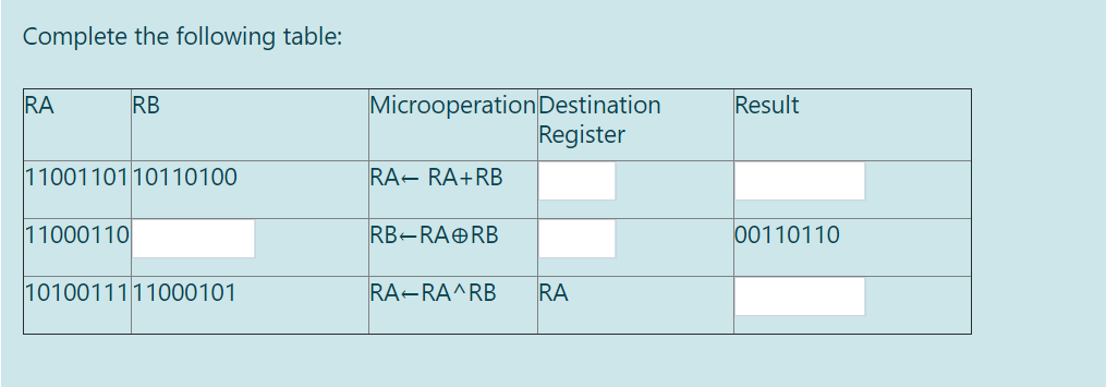 Solved Complete the following table: RA RB Result | Chegg.com