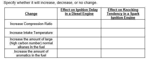 Solved Specify whether it will increase, decrease, or no | Chegg.com