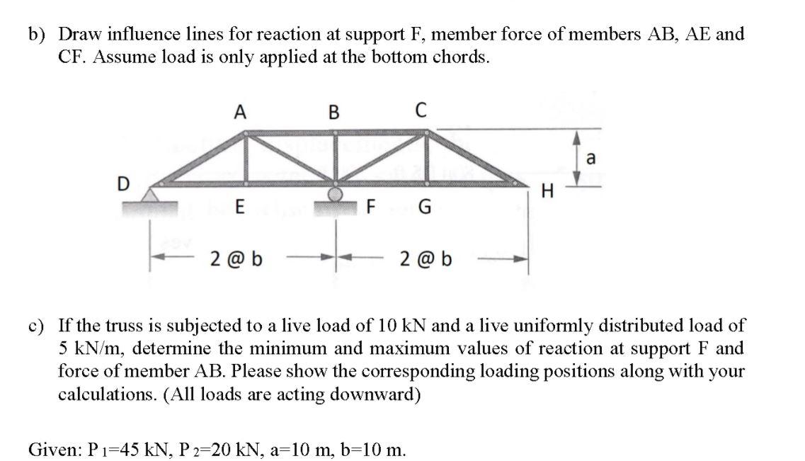 Solved b) Draw influence lines for reaction at support F, | Chegg.com