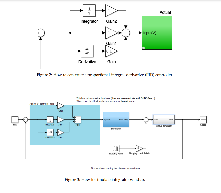 Experiment 3: Proportional-Integral-Derivative (PID) | Chegg.com