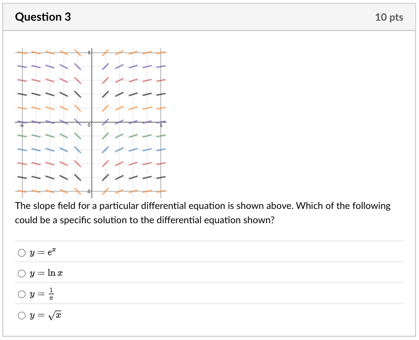 Solved Question 3The slope field for a particular | Chegg.com