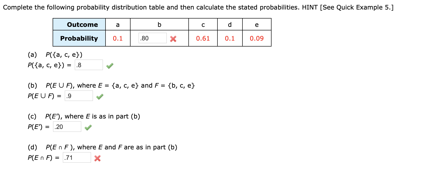 Solved Complete the following probability distribution table | Chegg.com