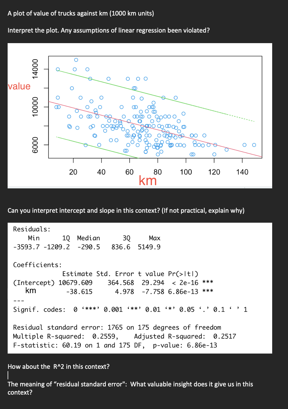 Solved A plot of value of trucks against km (1000 km units) | Chegg.com
