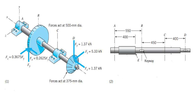 Solved (b) ﻿At points B, ﻿C, ﻿and E of the shaft, calculate | Chegg.com
