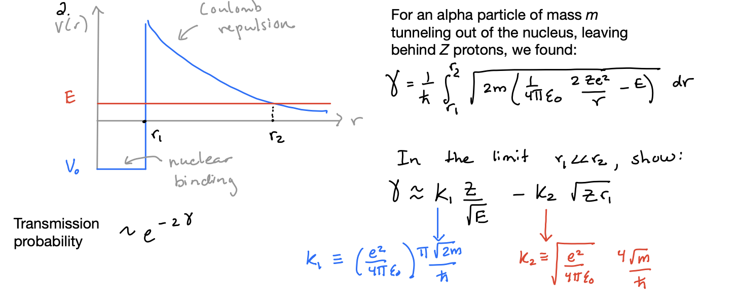 Solved For an alpha particle of mass m tunneling out of the | Chegg.com