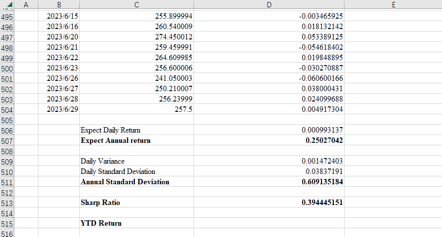 Solved Please calculate the YTD return (the return from Jan | Chegg.com
