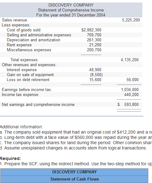 Solved 20x3 Financial statements for Discovery Company | Chegg.com