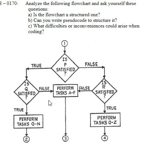 Solved 3-0170: Analyze the following flowchart and ask | Chegg.com