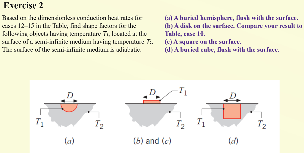 Solved Exercise 2 Based on the dimensionless conduction heat | Chegg.com