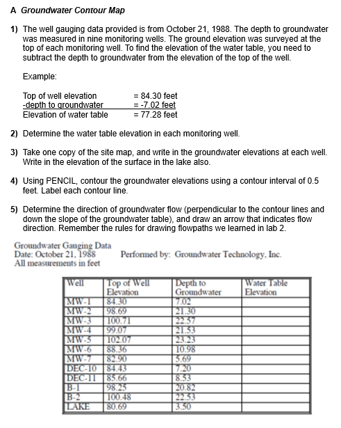 Solved A Groundwater Contour Map 1) The well gauging data | Chegg.com