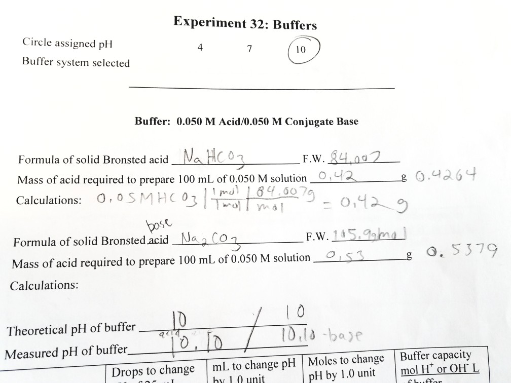 Experiment 32: Buffers Circle assigned pH Buffer | Chegg.com