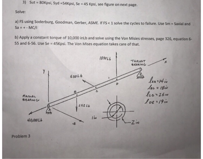 Solved 3) Solve: a) FS using Soderburg, Goodman, Gerber, | Chegg.com