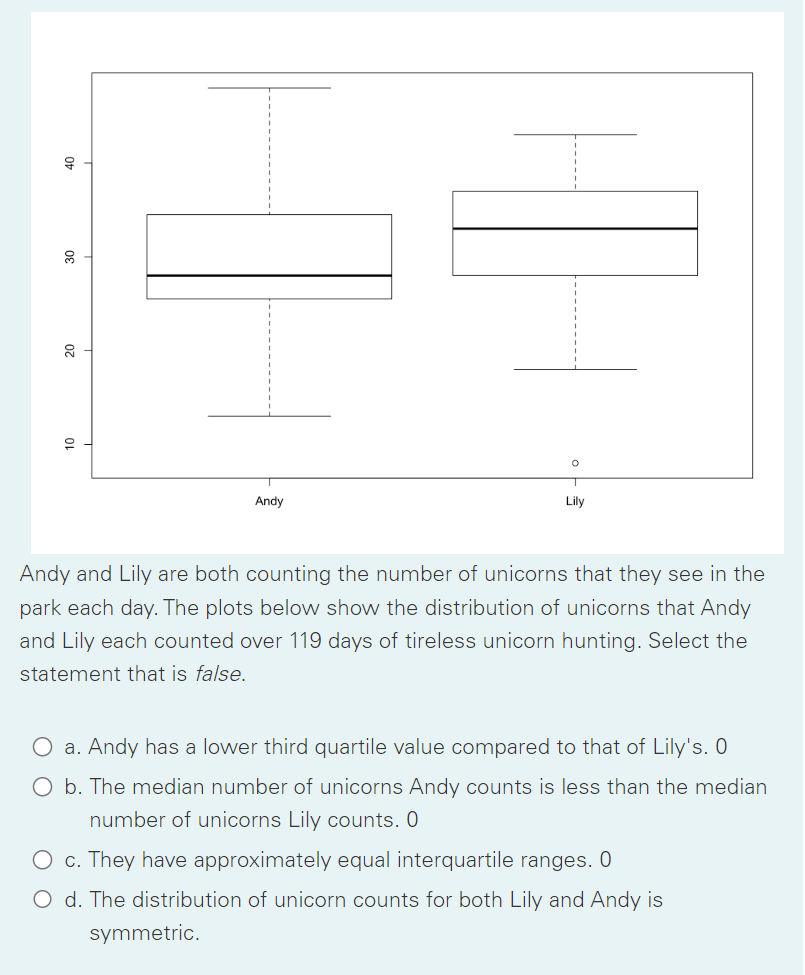 Solved Andy and Lily are both counting the number of | Chegg.com