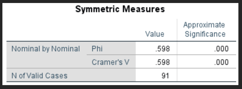 Solved Chi Square Crash Course Quiz Part B You design a | Chegg.com