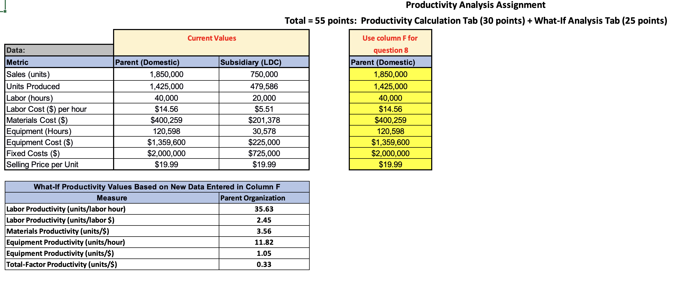 Solved Total = 55 points: Productivity Calculation Tab (30 | Chegg.com