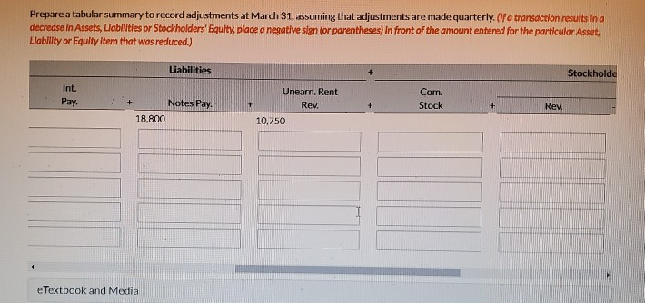 Solved A partial tabular summary for Pharoah Company on | Chegg.com