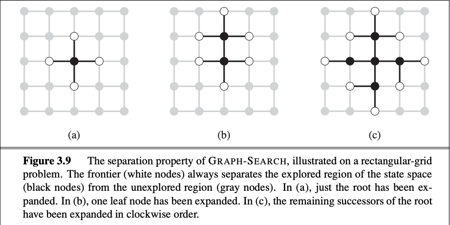Solved Consider the unbounded version of the regular 2D grid | Chegg.com