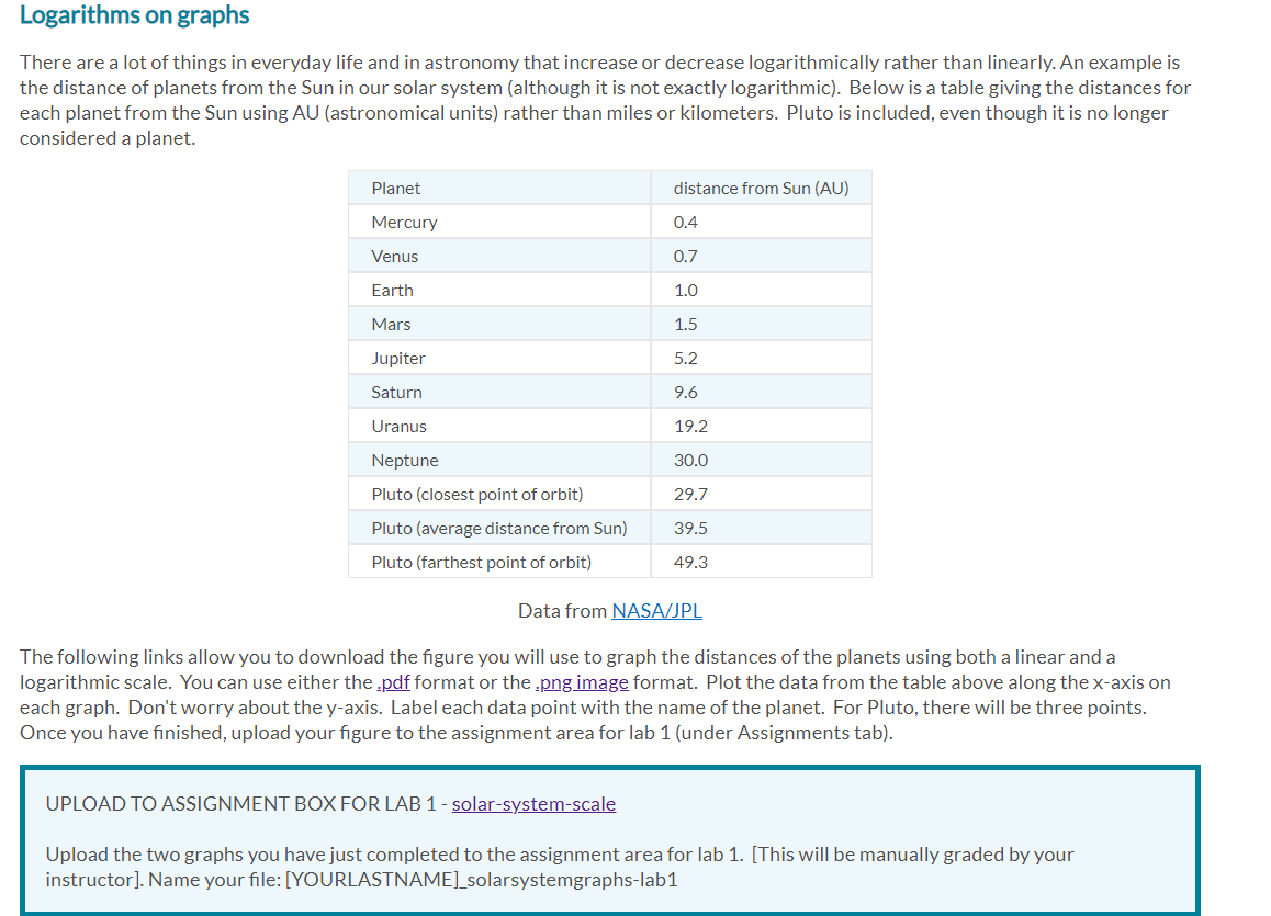 Solved Logarithms on graphs There are a lot of things in | Chegg.com