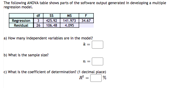 Solved The following ANOVA table shows parts of the software | Chegg.com