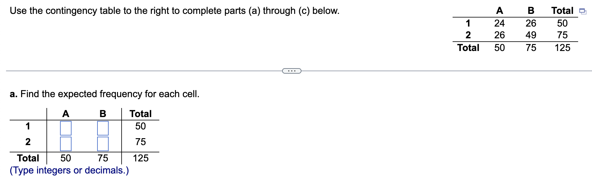 Solved Use the contingency table to the right to complete | Chegg.com
