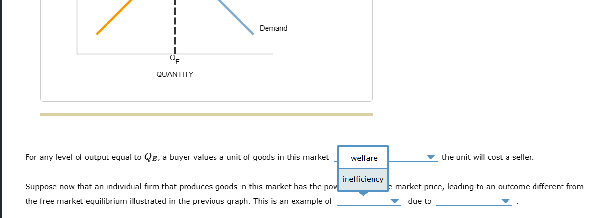 Solved The following graph shows equilibrium in a free | Chegg.com