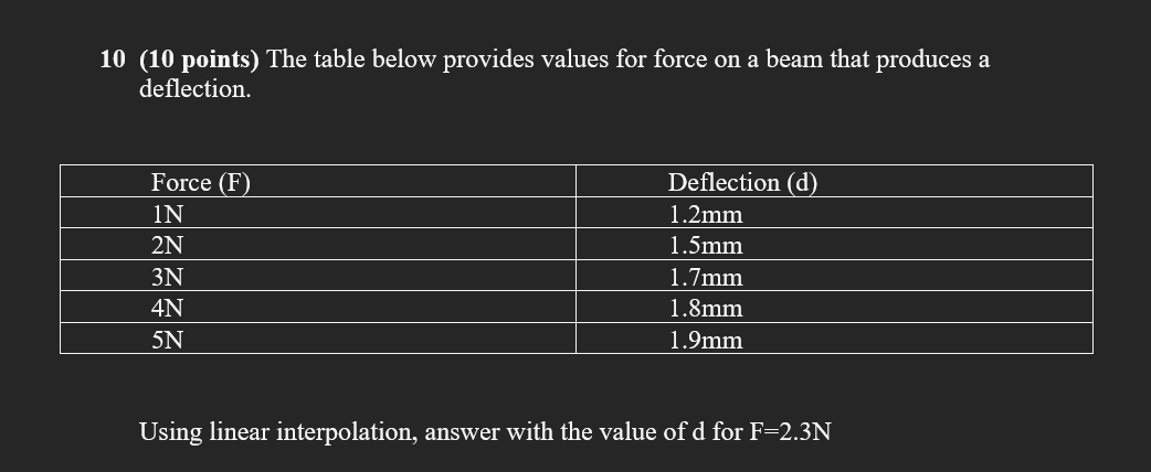 Solved 10 (10 points) The table below provides values for | Chegg.com