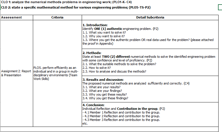 CLO 1: analyze the numerical methods problems in | Chegg.com