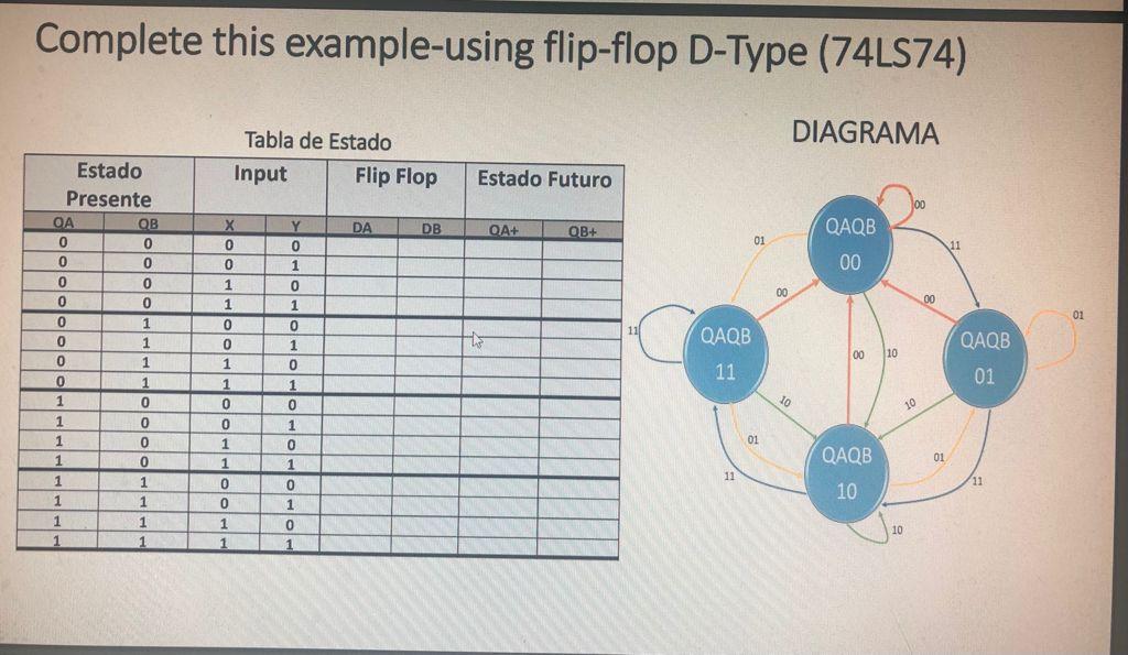 Solved Complete this example-using flip-flop D-Type (74LS74) | Chegg.com