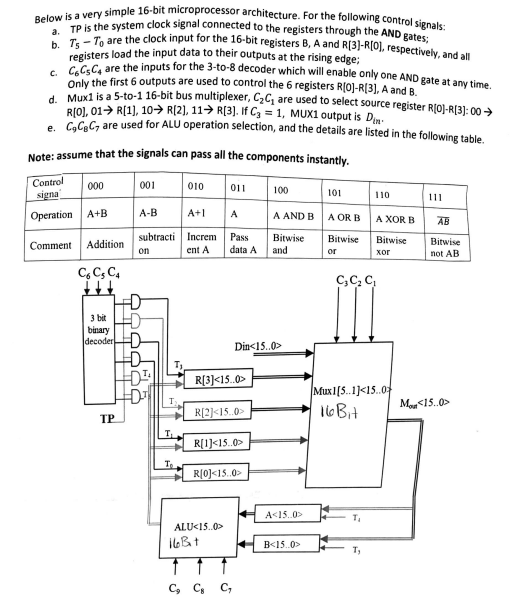 Below is a very simple 16-bit microprocessor | Chegg.com
