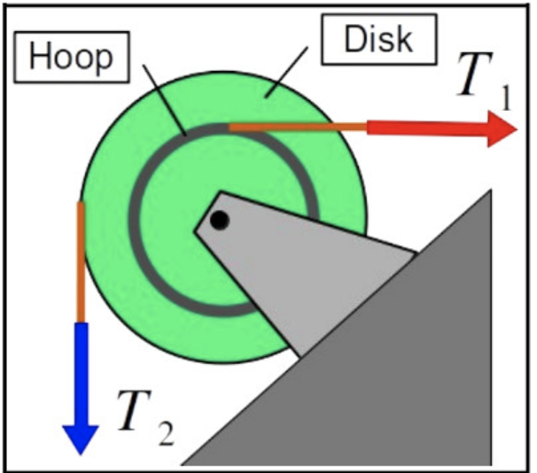 Solved The ropes in the figure below are each wrapped around | Chegg.com