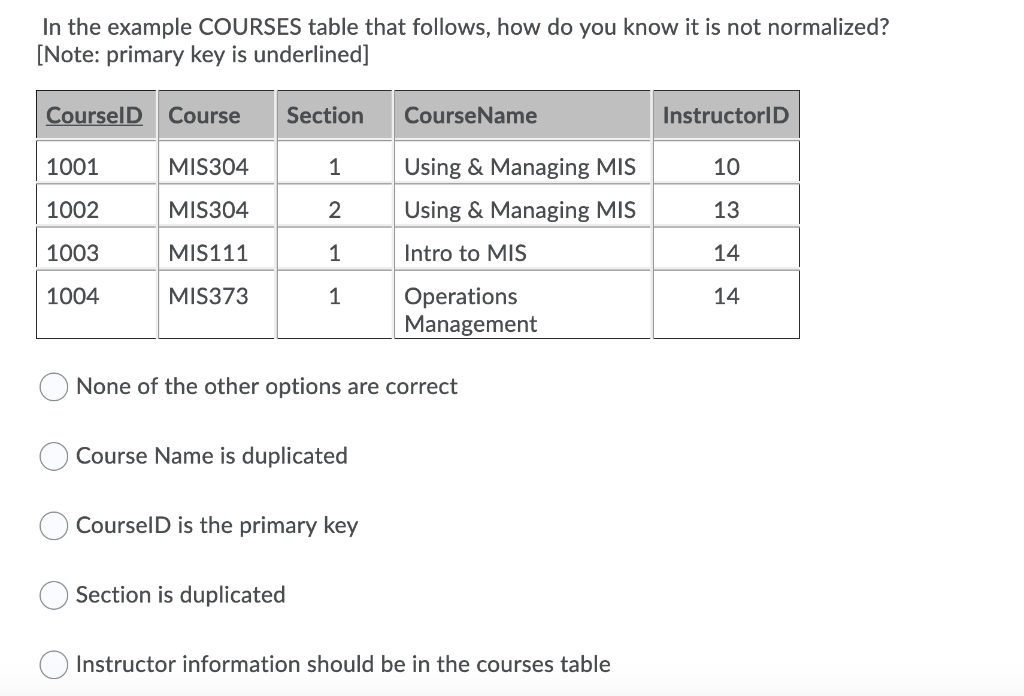 Solved Consider the following tables. Which of the following | Chegg.com