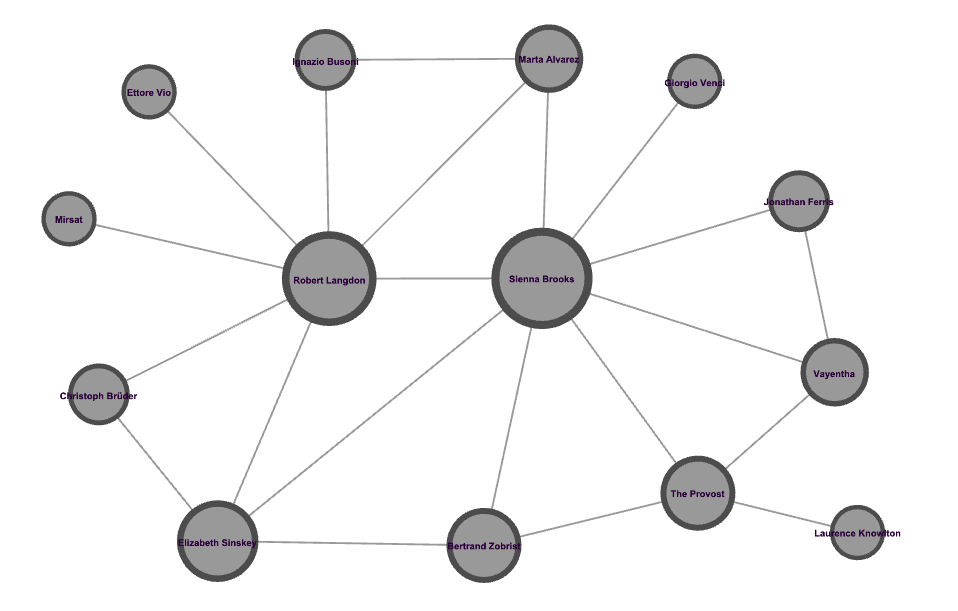 Solved Would this graph be considered centralized or | Chegg.com