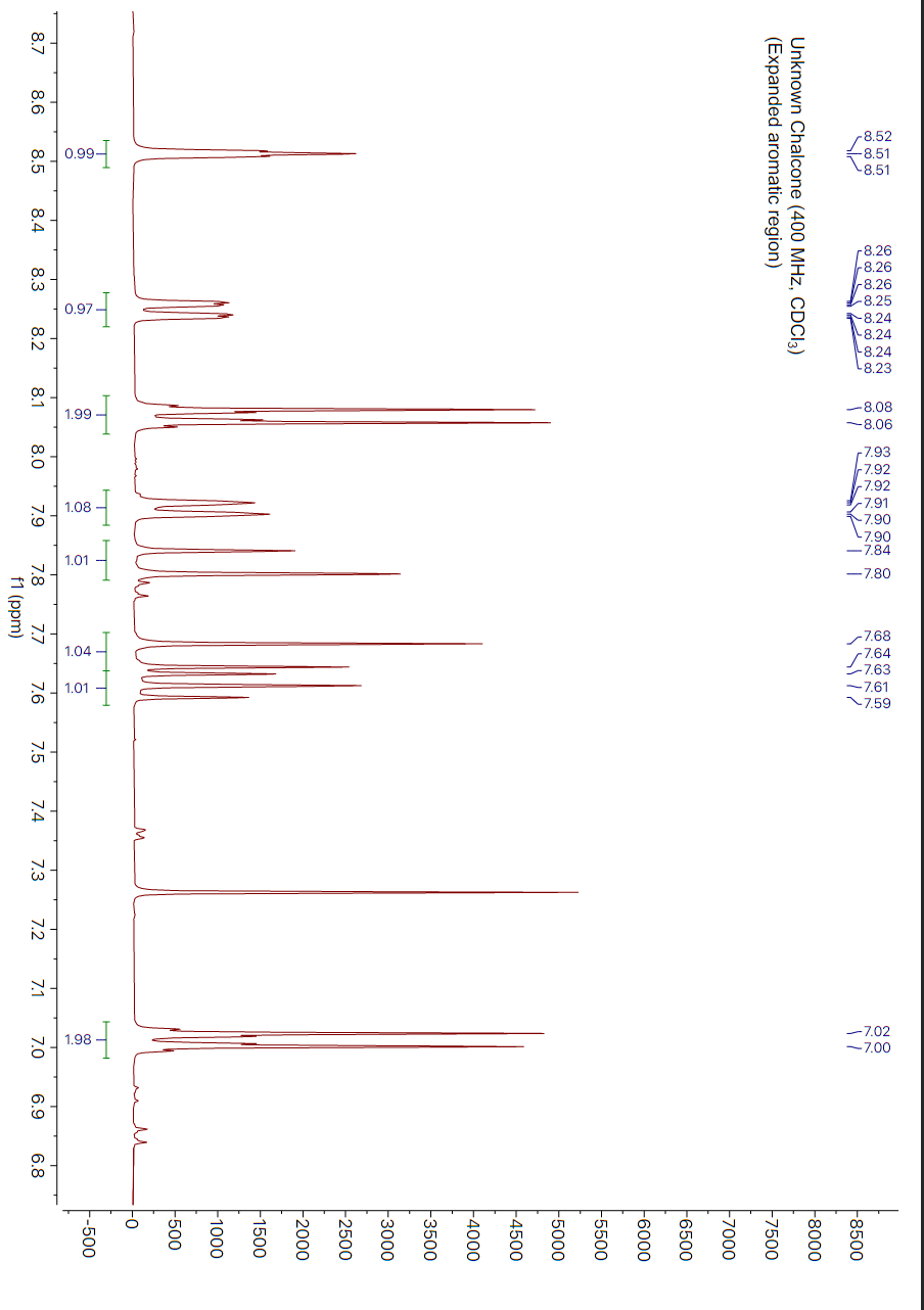 Solved A.)Consider the NMR's provided of the reagent | Chegg.com