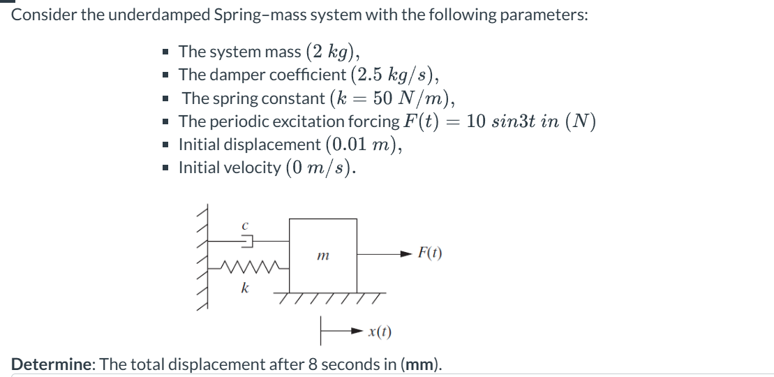 Consider the underdamped Spring-mass system with the | Chegg.com